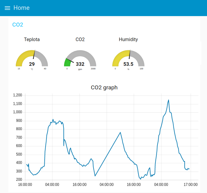Data Visualization | HARDWARIO Documentation