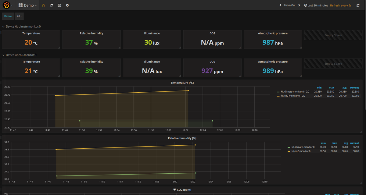 Grafana Visualization | HARDWARIO Documentation
