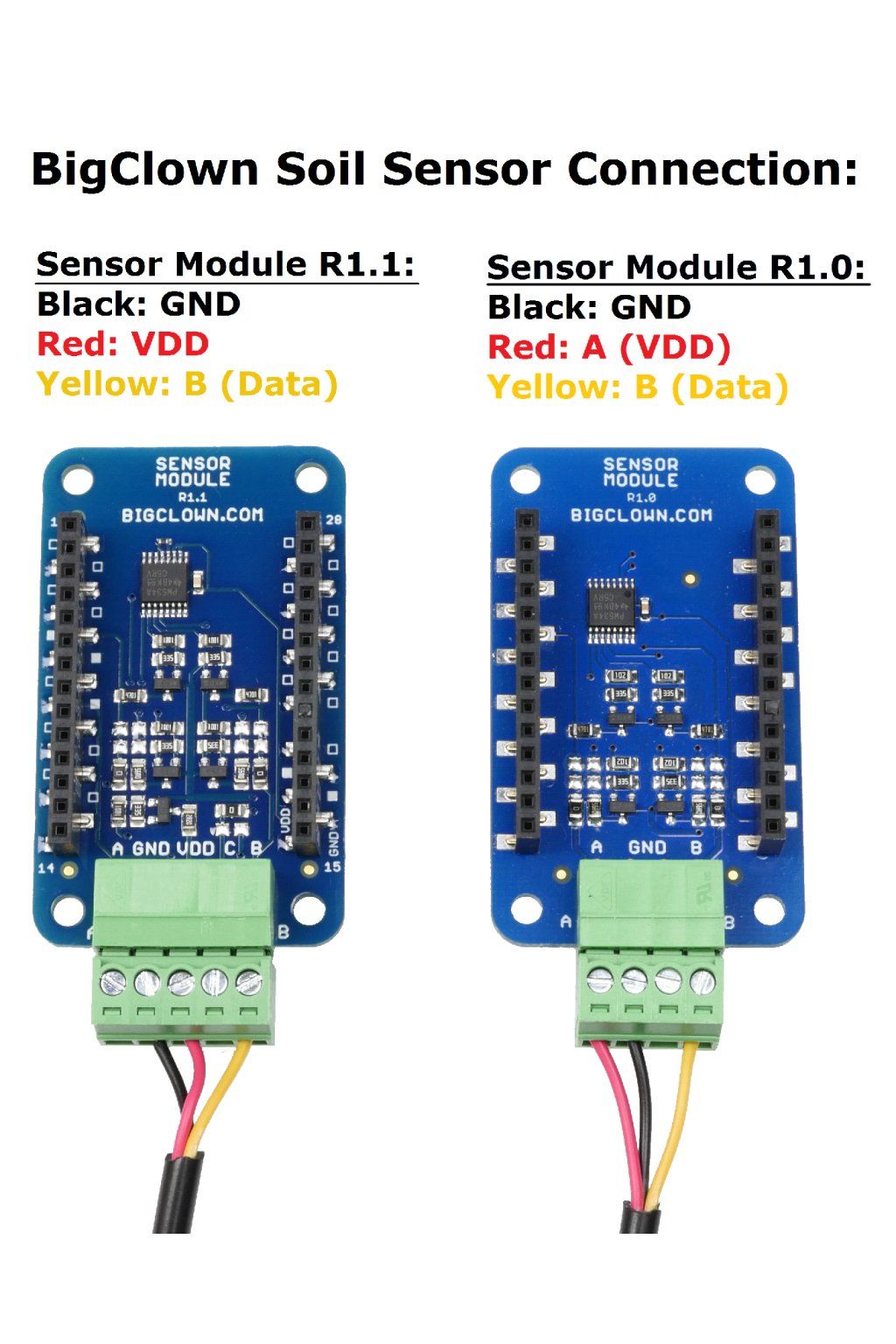 About Soil Sensor | HARDWARIO Documentation
